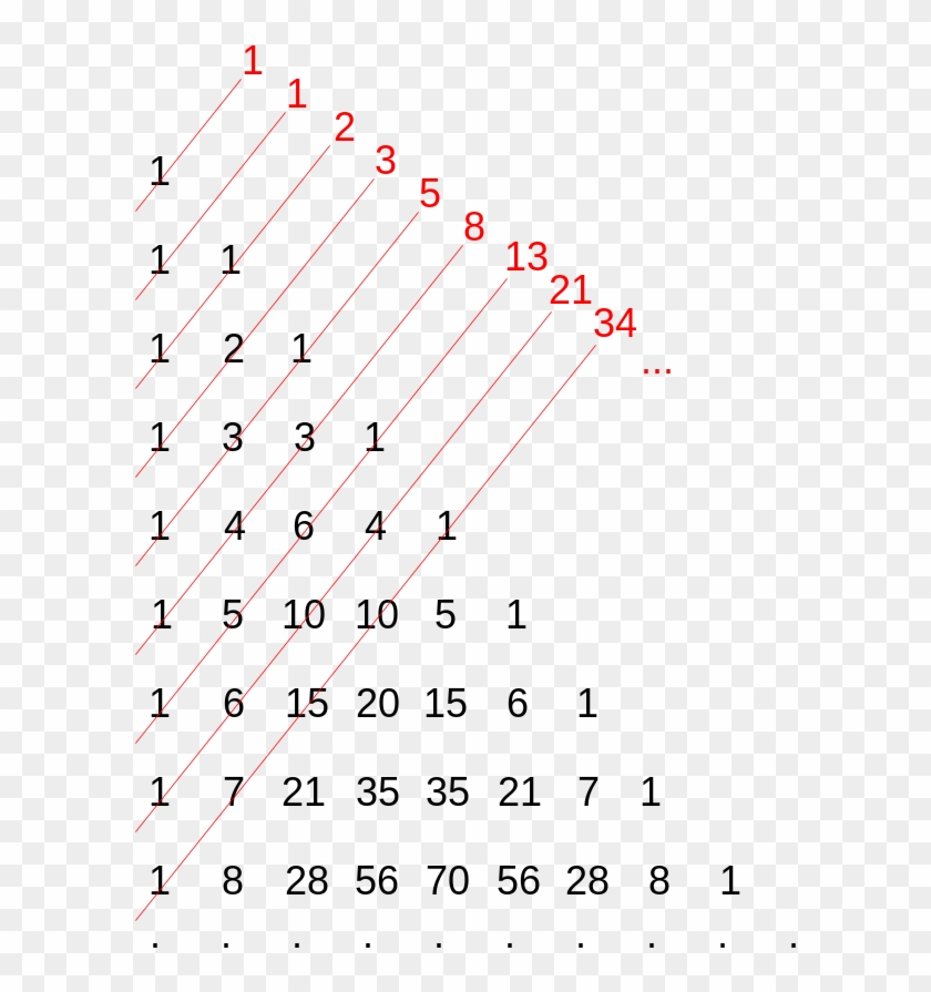 Fibonacci Une Histoire Naturelle, C& - Triangle De Pascal Suite De ...