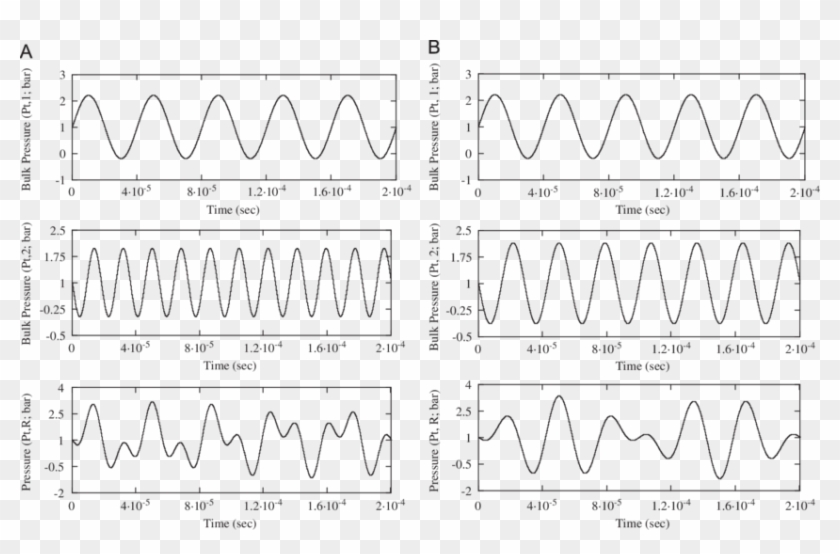 Graphical Representation Of The Interference Between - Ton, HD Png ...