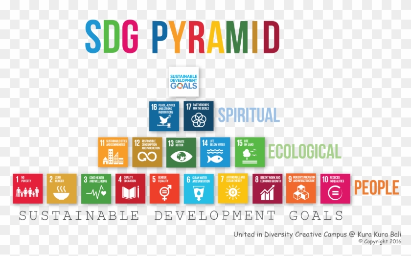 Sdg Pyramid Logo High Res, HD Png Download - 4520x2692(#1967008) - PngFind