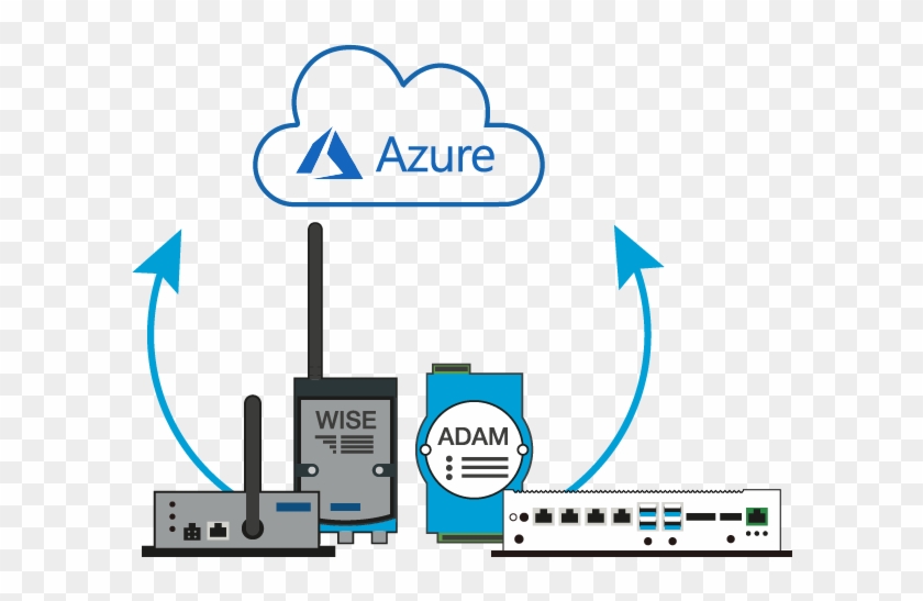 Edge To Cloud Lightweight Architecture, Meet Remote - Microsoft Azure ...