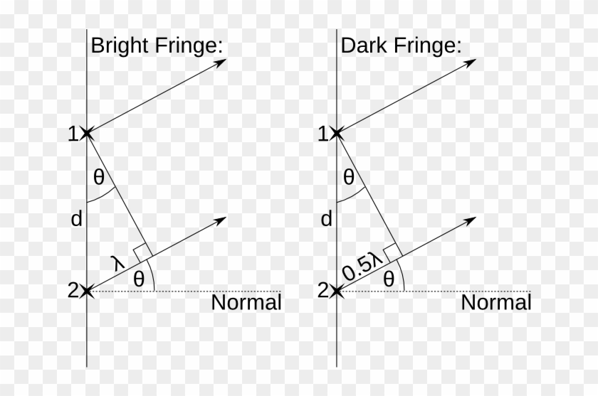Youngs Slits - Diffraction Grating Path Difference, HD Png Download ... Youngs Slits - Diffraction Grating Path Difference, HD Png Download ...