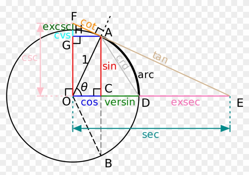 Complex Math Equation - Cercul Trigonometric, HD Png Download ... Complex Math Equation - Cercul Trigonometric, HD Png Download ...