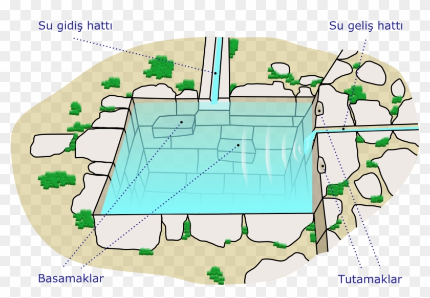 Inca Bath-tr - Inca Baths, HD Png Download - 1137x770(#2030149) - PngFind