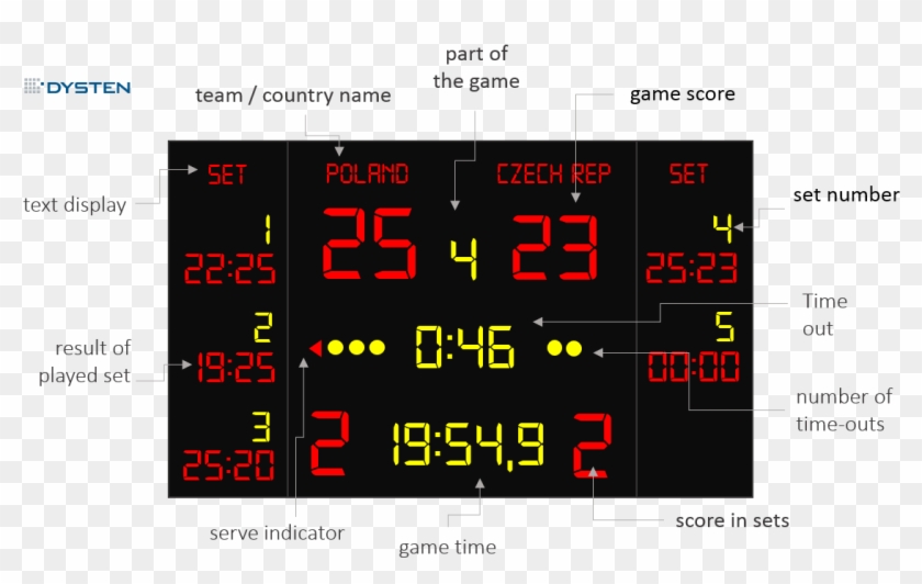 Volleyball Led Scoreboards - Scoreboard, HD Png Download - 1268x693 ...