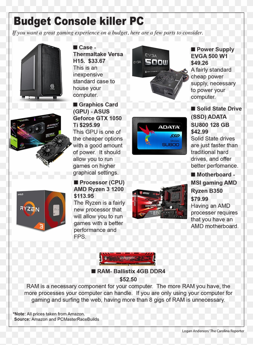 What All Parts Do You Need To Build A Gaming Pc Wholeselling Cheap ...