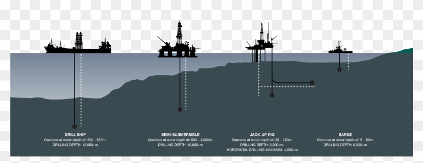 Drilling Rig Types, HD Png Download - 2580x907(#2065330) - PngFind