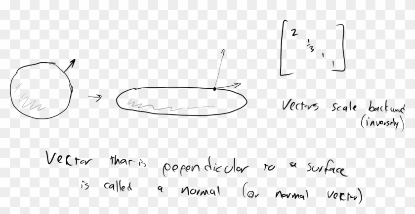 20160920k-vectors - Handwriting, HD Png Download - 1160x545(#2089295 ...