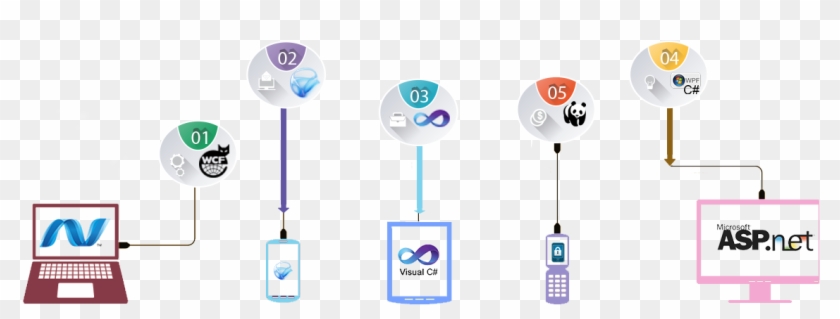 It Is An Open Source Server Side Web Application Framework Asp Net