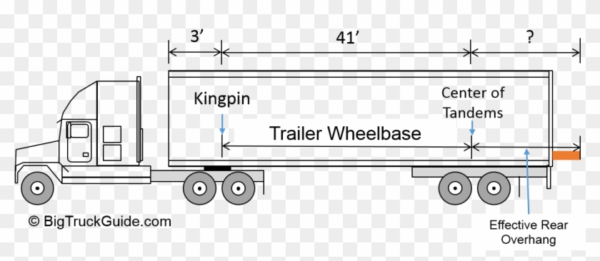 Effective Rear Overhang Canada 5 Axle Semi Truck - Overhang Truck, HD ...