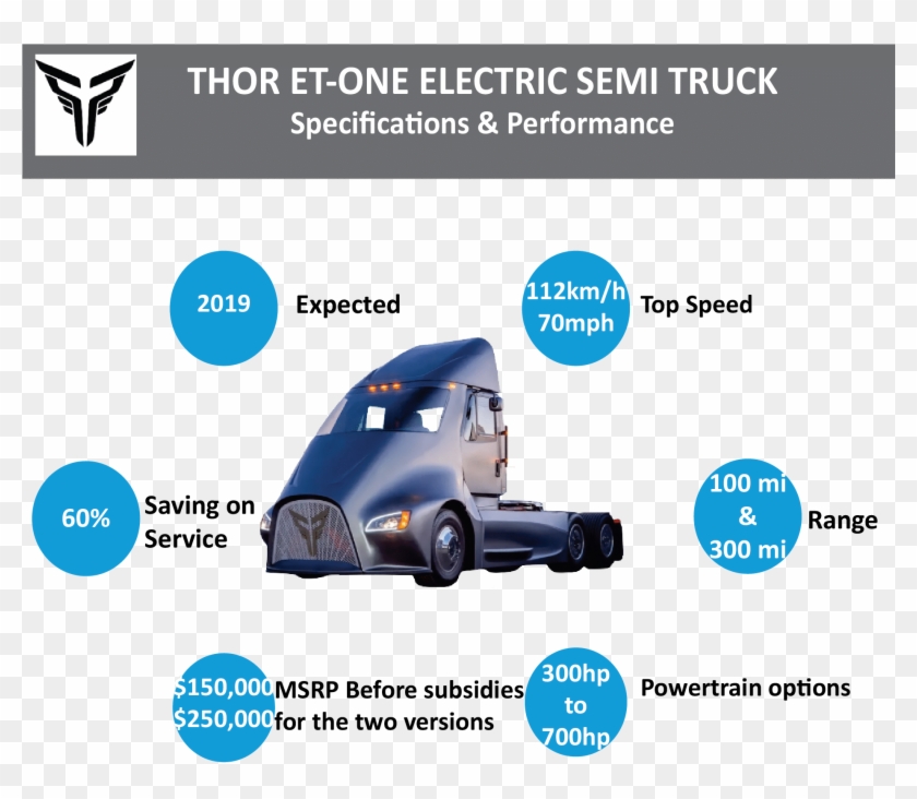 Thor Trucks - Car, HD Png Download - 1895x1716(#216034) - PngFind