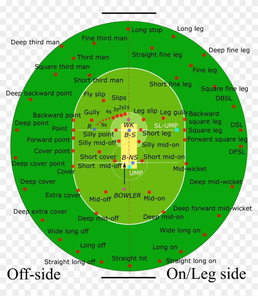 Cricket Fielding Positions All Cricket Fielding Positions HD Png Cricket Fielding Positions All Cricket Fielding Positions HD Png