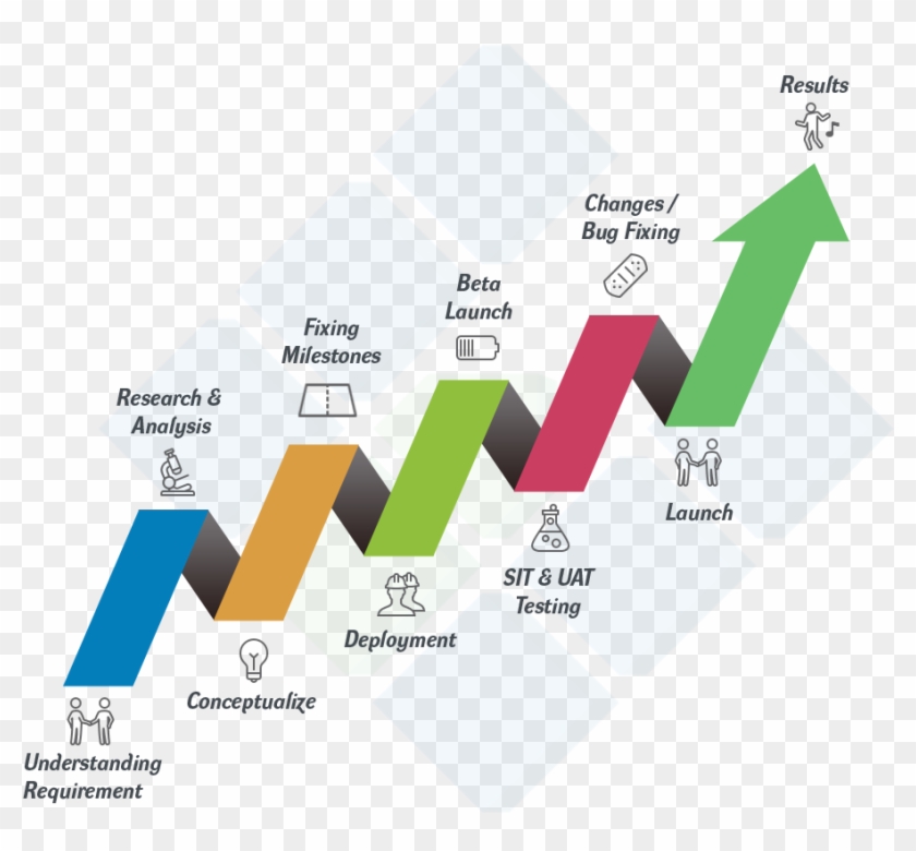 We Can Develop, Deploy, Maintain, Optimize And Market, HD Png Download ... We Can Develop, Deploy, Maintain, Optimize And Market, HD Png Download ...