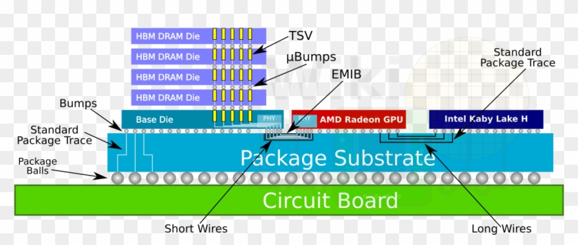 Kaby Lake G Emib, HD Png Download - 1285x491(#2134798) - PngFind