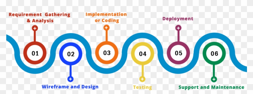 Our Process - Graphic Design, HD Png Download - 988x343(#2146084) - PngFind