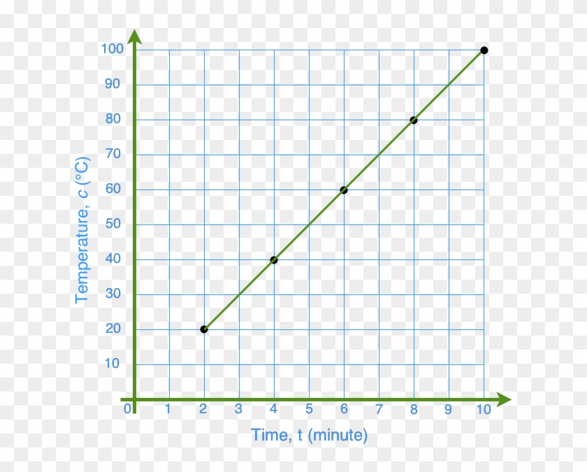 Solving Linear Equations By Graphing - Plot, HD Png Download - 656x626 ...