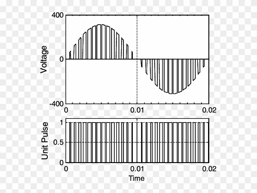 Beware amazon/bestek 300w inverters : r/SolarDIY