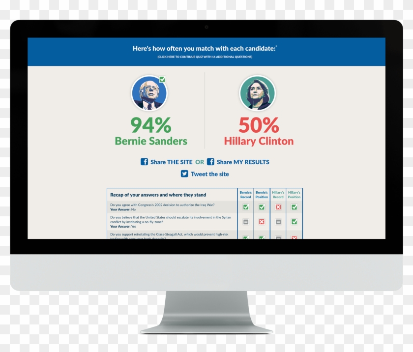 We Built The Site With Maximum Shareability In Mind, - Computer Monitor ...