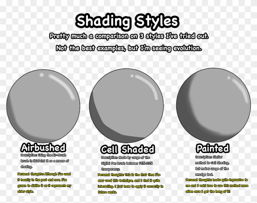 Shading Style Practice - Shading Styles, HD Png Download - 1009x749 ...