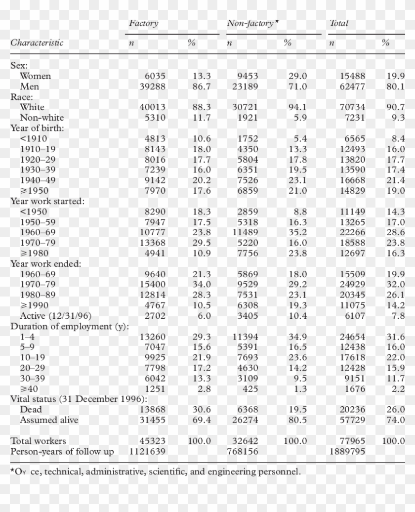 Number Of Lockheed Martin Aircraft Manufacturer Workers - Management ...