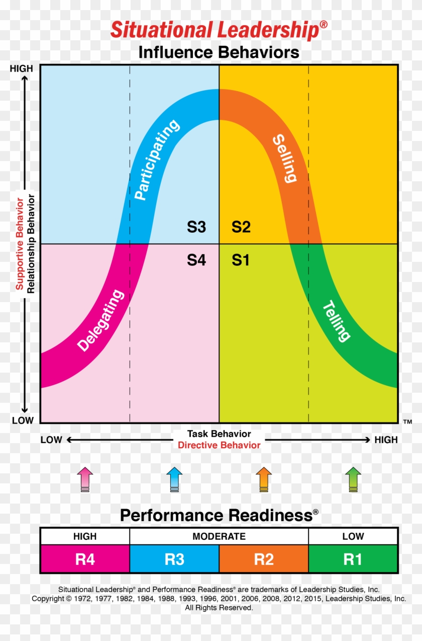 Ppt Situational Leadership Model Powerpoint - Situational Leadership ... Ppt Situational Leadership Model Powerpoint - Situational Leadership ...