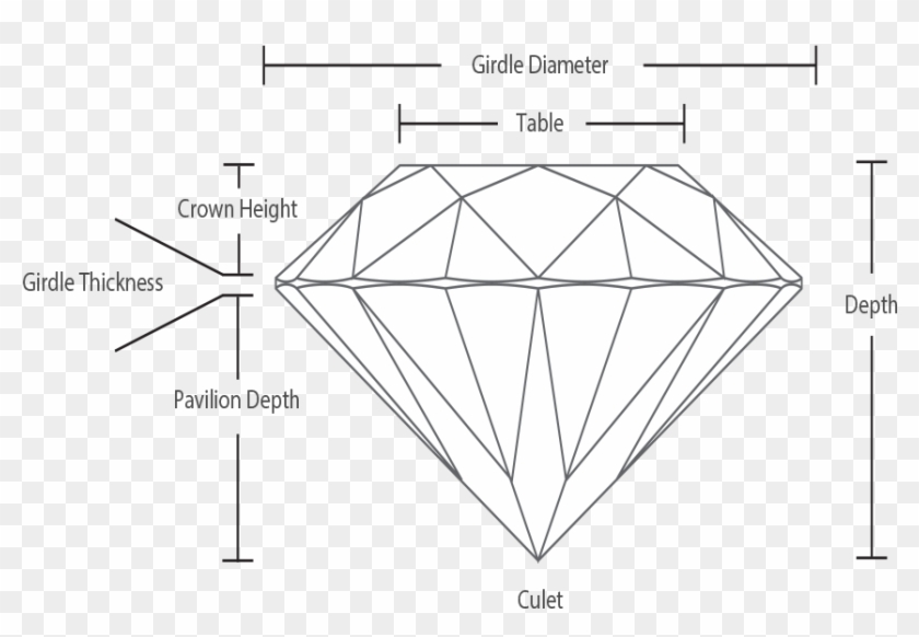 Anatomy Of A Diamond - Triangle, HD Png Download - 910x571(#229259 ...
