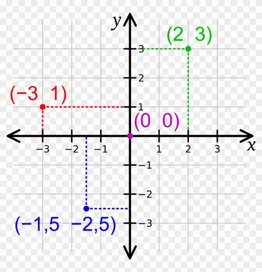 Rectangular Coordinate System Graph Paper, HD Png Download - 1000x1000 ...