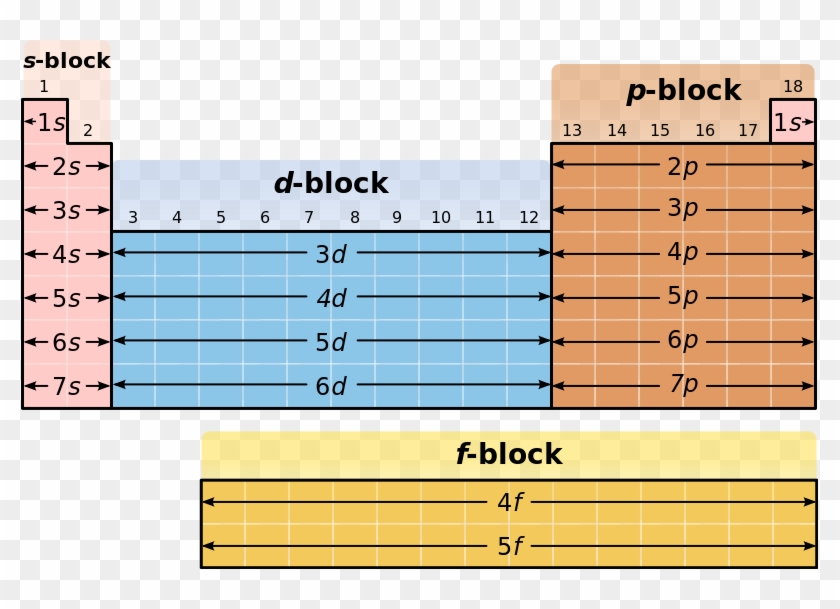 Periodic Table Quantum Mechanics