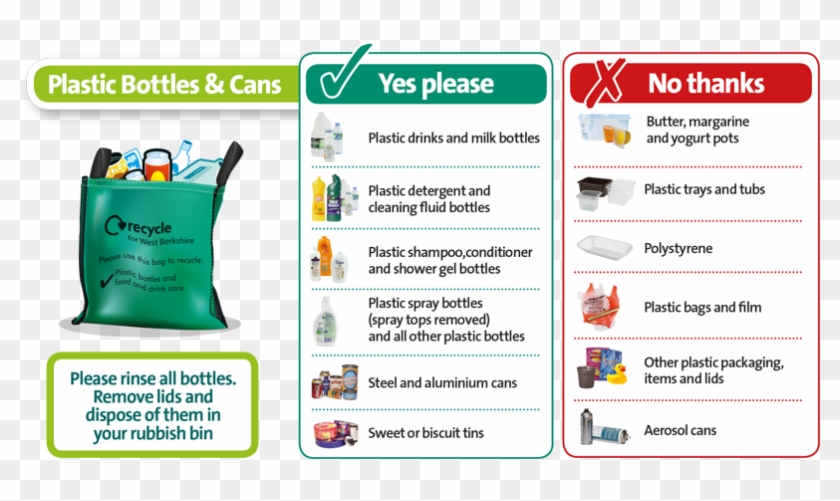 Plastics Recycling - Recycling Yes And No, HD Png Download - 810x441 ...