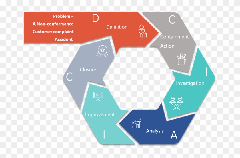 Problem Solving Png - Problem Solving Approach, Transparent Png ...