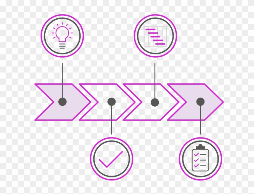 New Product Development - Circle, HD Png Download - 768x562(#2228229 ...