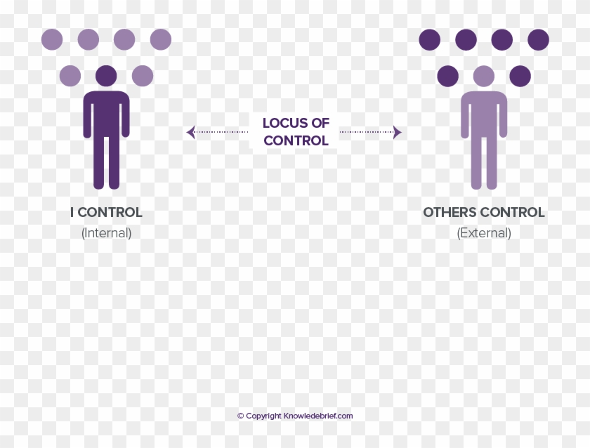 Locus Of Control What Is It Definition Examples And - Graphic Design ...