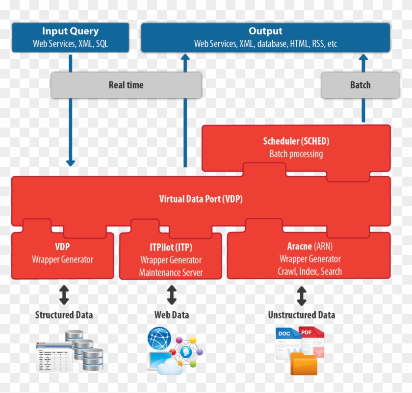 General Architecture Of The Denodo Platform - Denodo Components ...