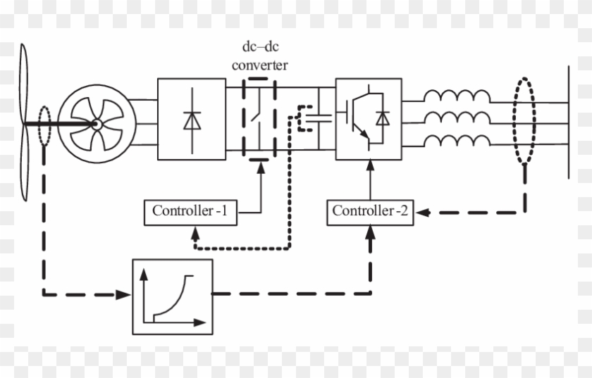 Wind Turbine Generator With A Diode Based Rectifier - Back To Back ...