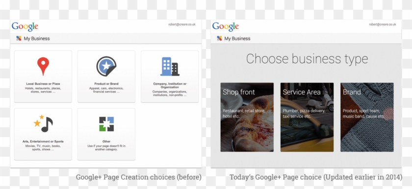 Google Plus Page Choice - Create Google Plus Page For Website, HD Png ...