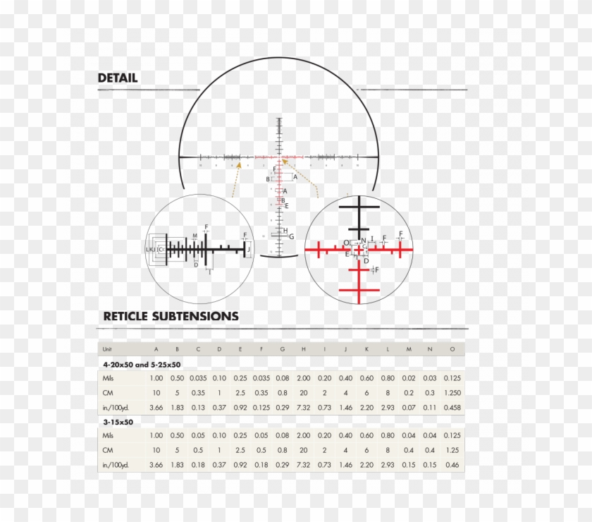 I Choose The Scr Mil Dot Reticle - Scr Mil Reticle, HD Png Download ...