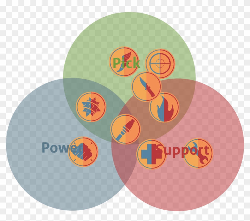 And With The Multi-class Emblems Comes The Class Diagram - Tf2 Soldier ...