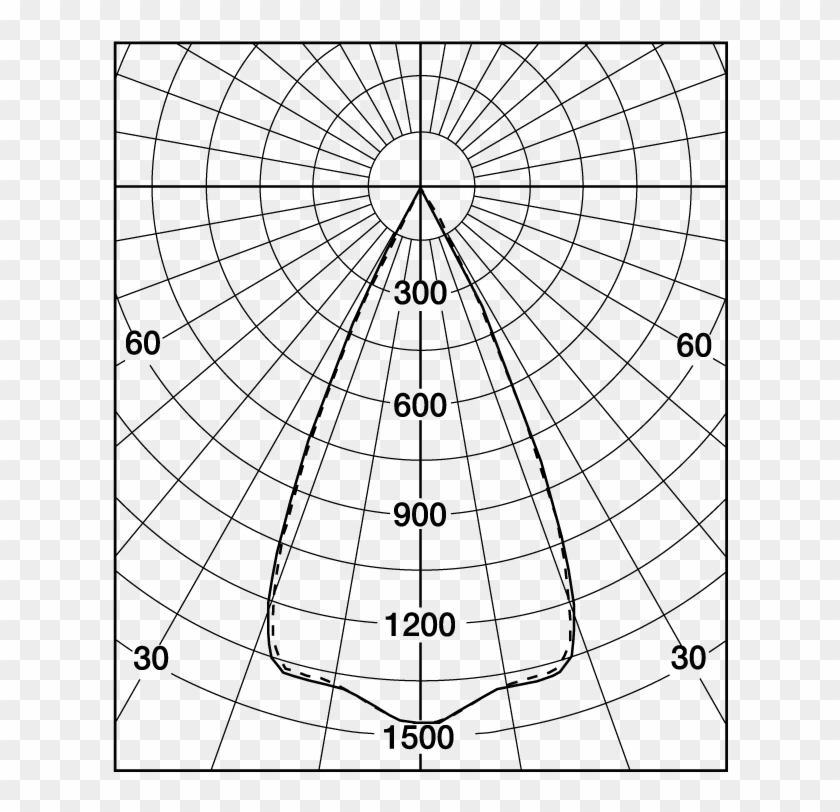 Light Distribution Hero Medium Beam - Circle Grid Graph Paper, HD Png ...