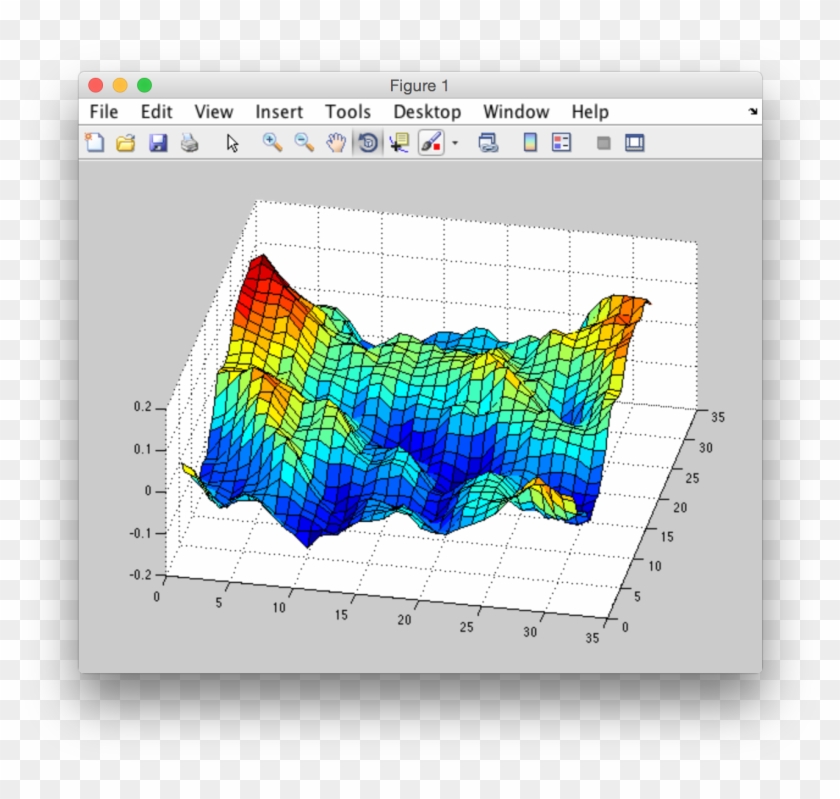 Ocean Wave Simulation - Ocean Waves Matlab, HD Png Download - 1311x1185(#2382408) - PngFind