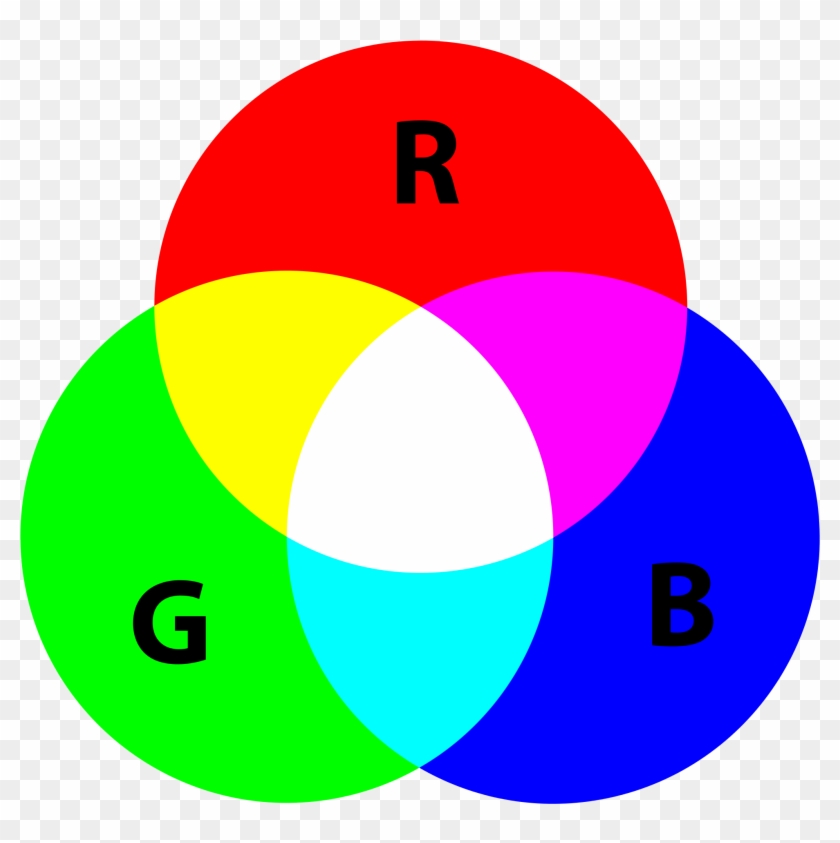 The Three Primary Colors Of Rgb Color Model, HD Png Download ... The Three Primary Colors Of Rgb Color Model, HD Png Download ...