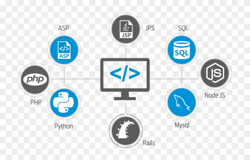 Dynamic Web Development - Web Development Technologies, HD Png Download ... Dynamic Web Development - Web Development Technologies, HD Png Download ...