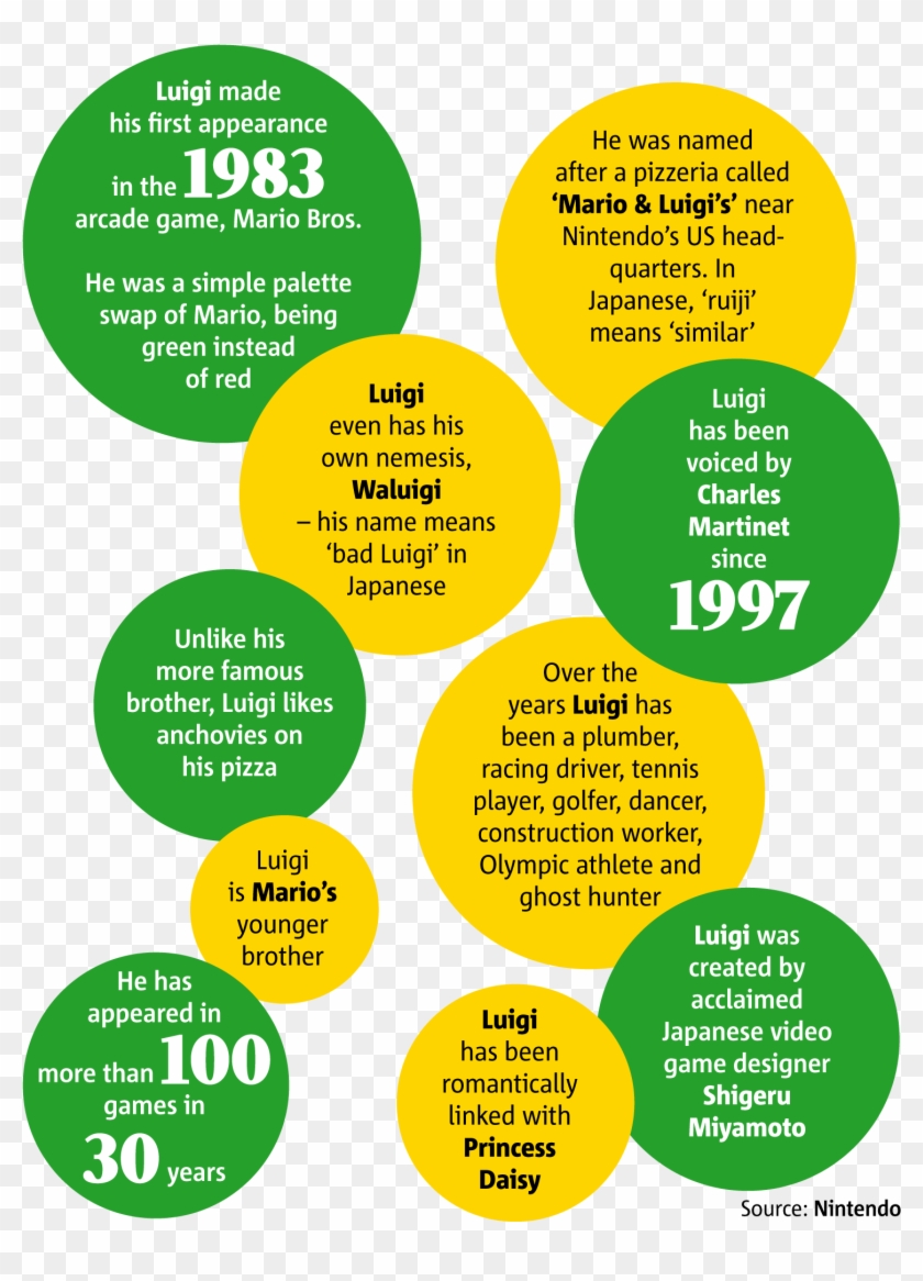 2603-luigi - Circle, HD Png Download - 1496x2000(#2469124) - PngFind