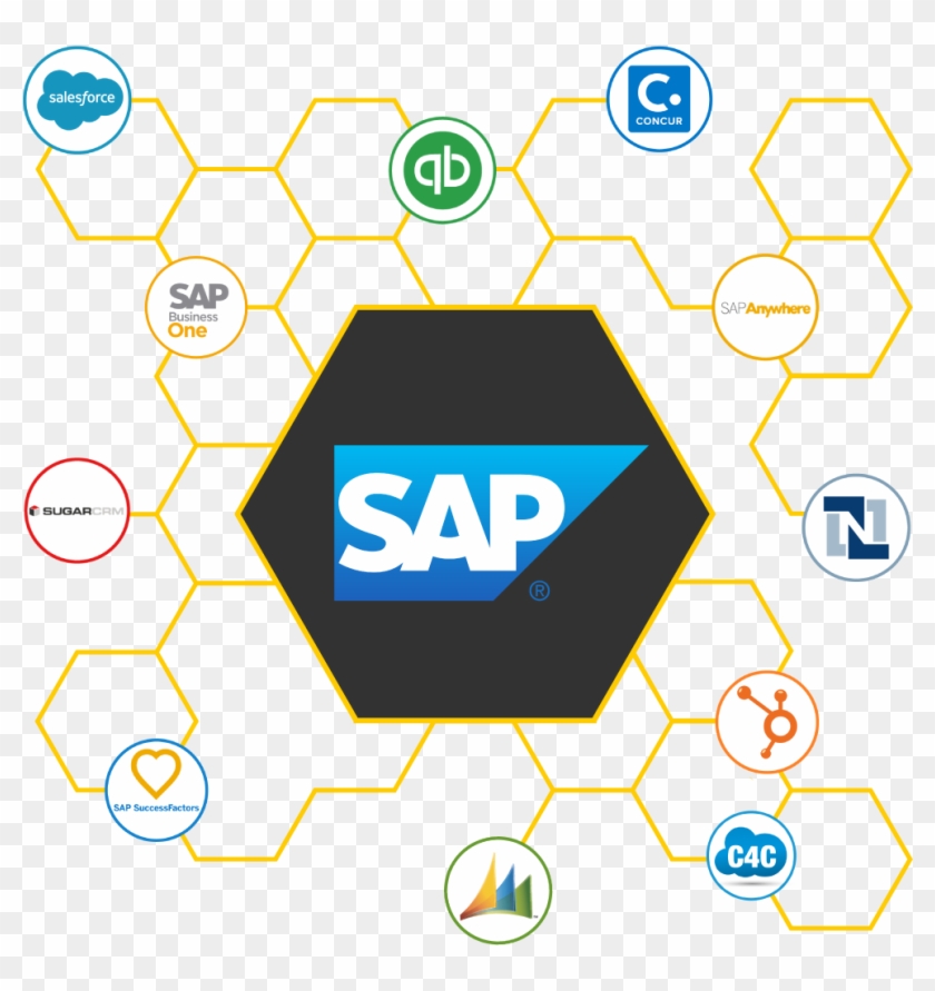 Cloud Elements Powers The Sap Cloud Platform Open Connectors - Sap ...