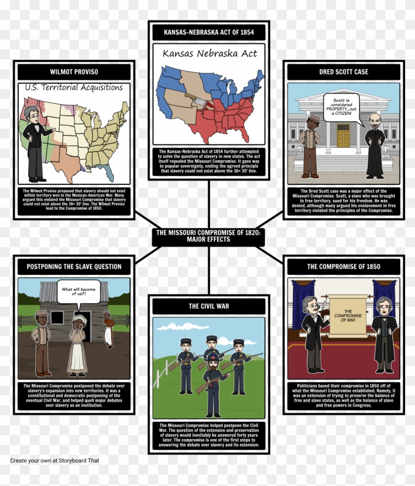 Missouri Compromise, HD Png Download - 1142x1277(#2492268) - PngFind