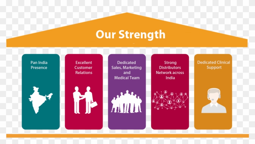 Strength - Graphic Design, HD Png Download - 1210x747(#2530691) - PngFind