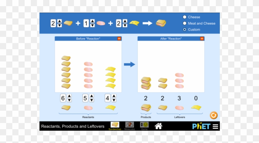 Reactants, Products And Leftovers - Phet Sims Reactants Products And ...