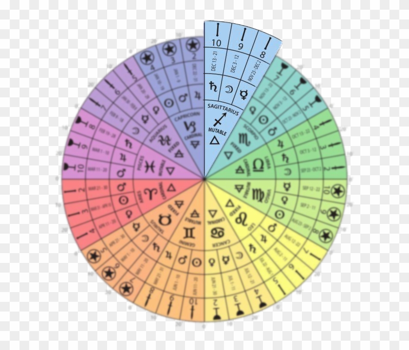 Decans - Tarot Decans, HD Png Download - 681x682(#2547898) - PngFind