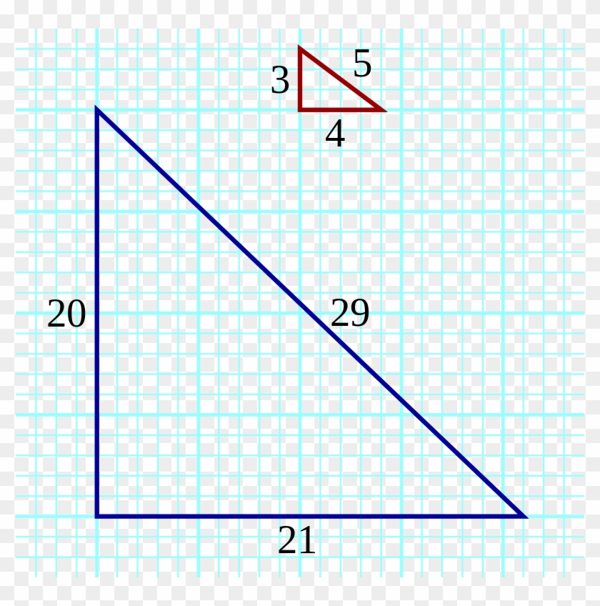 Pell Right Triangles - Pythagorean Triples 20 21 29, HD Png Download ...