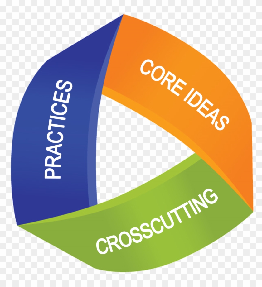 Three Dimensional Learning - Next Generation Science Standards, HD Png ... Three Dimensional Learning - Next Generation Science Standards, HD Png ...