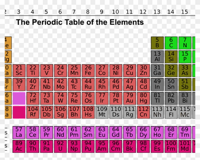 Periodic Table Png, Transparent Png - 1200x900(#2579082) - PngFind