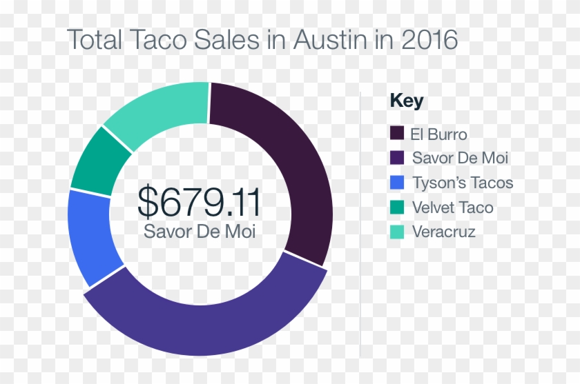 Pie Chart Hover Example - Open Data, HD Png Download - 1208x700 ...